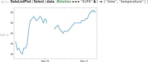 launching version 14 2 of wolfram language and mathematica big data