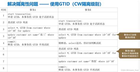 Goldendb 01分布式数据库发展历程golddb数据库认证 Csdn Csdn博客