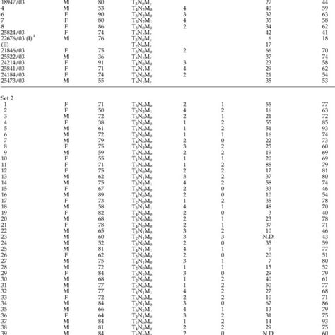 Training And Test Sets Download Table