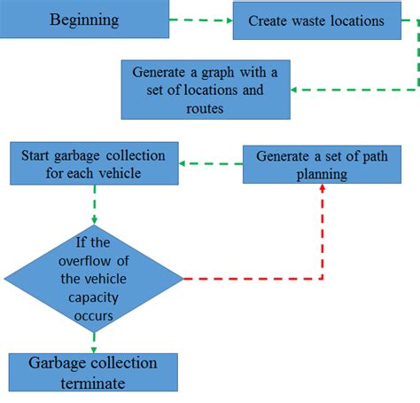 multi agent interaction model vi computational results download