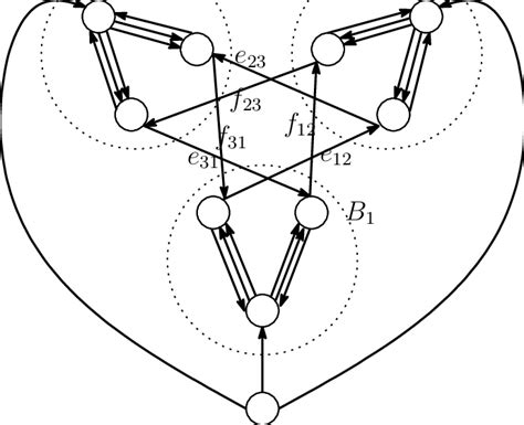 Counterexample For Conjecture 1 3 Download Scientific Diagram