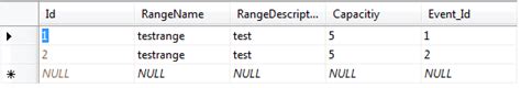 C Entity Framework Add Collection To Model Not Saving Correctly