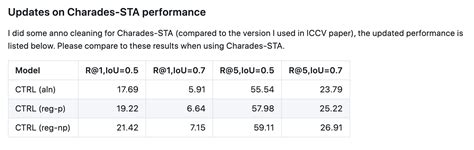 Some Of The Parameters Of Clip Issue Jiyanggao TALL GitHub