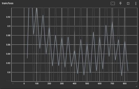Ltc Ai Labsl2 7b Base Wvg Uncensored · Hugging Face