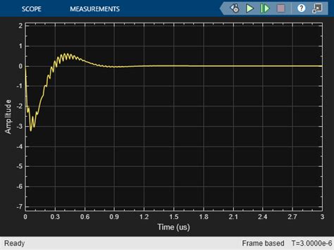 model plls in the phase domain matlab and simulink mathworks 中国