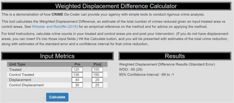 Crime De Coder On Linkedin Wdd Tool