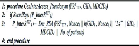 Generation Of Pseudonym For Context Aware Anonymous Linked Inter Hsps
