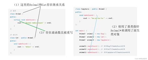 【c 】多态的概念和简单介绍、虚函数、虚函数重写、多态构成的条件、重载、重写、重定义 c 虚析构函数需要重写吗 csdn博客