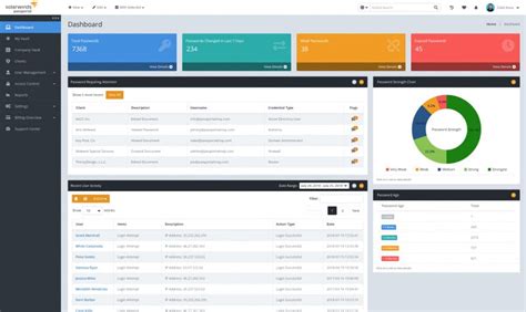 14 Best Network Monitoring Software For Mac Rmm Software For Remote Monitoring And Management