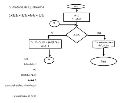 apuntes de algoritmos