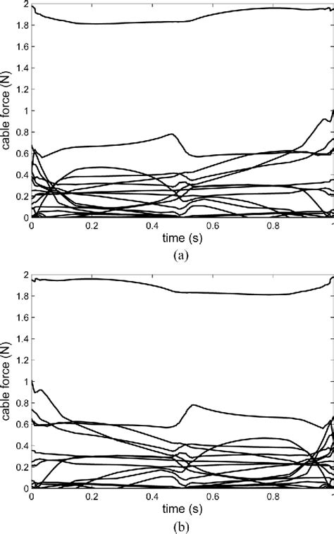 figure 10 from generalized modeling of multilink cable driven