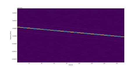 Open Data Rastrobiology