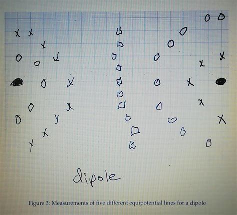 solved on your own construct three figures showing the