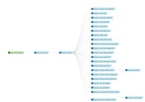 Ct 2344 Compilation Error In Rpc Request From Remote Systemsql