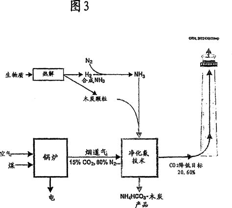 Methane Capture Patented Technology Retrieval Search Results Eureka Patsnap