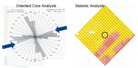 Fracture Detection Using 3d Seismic Azimuthal Avo Canadian Society Of Exploration Geophysicists