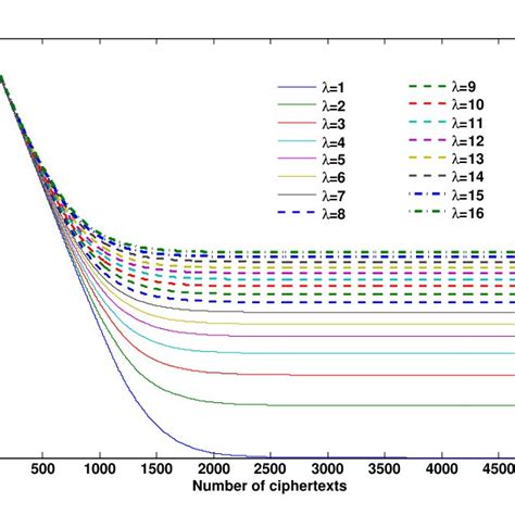 overview of persistent fault analysis pfa download scientific diagram