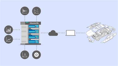 Augmenting Cae In Automotive Design With Ai Tools Intuceo