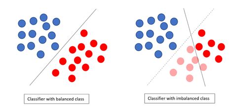 Oneclass Classification Algorithms For Imbalanced
