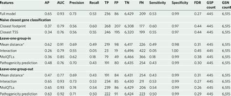 Classification Performance For Feature Groups Download Scientific Diagram
