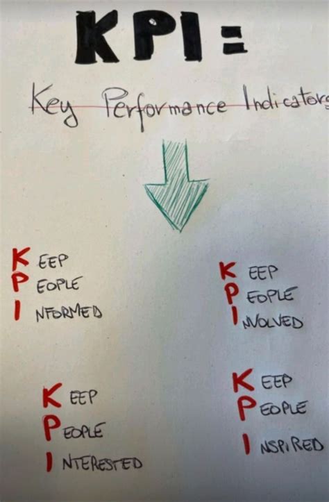Marc Goldberg On Linkedin Much Better Ways To Analyze The Kpi Metric