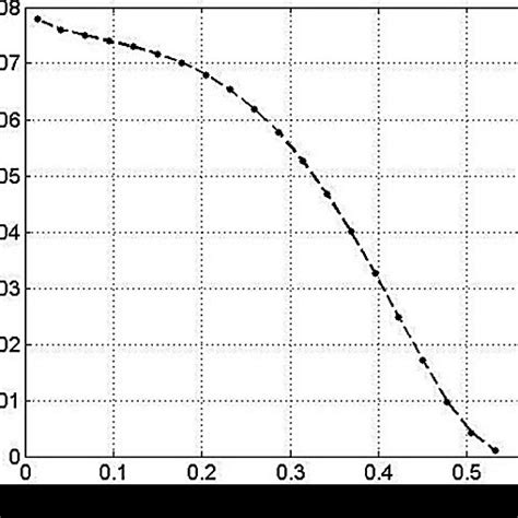 Stopping Range Of Beta Particle In Silicon Beta Particle Of 63 Ni Download Scientific