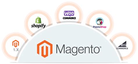 Magento 2 Migration Service Seamless Transition To New Platform