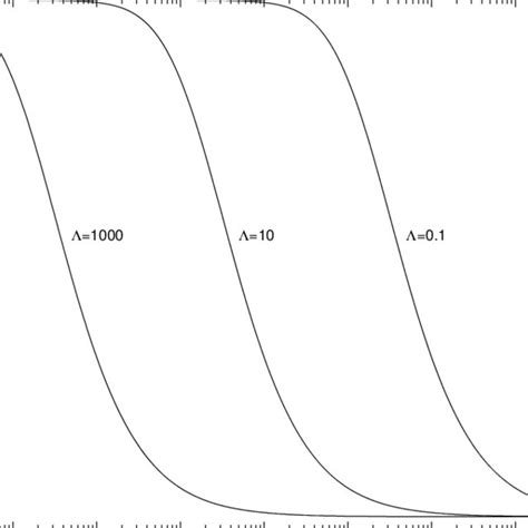 The Shear Rate Dependent Viscosity Function 33 With η 0 180 Cp η∞