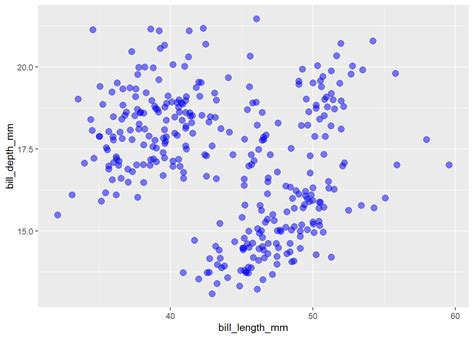 A Scientists Guide To R Step 31 Data Visualization With Ggplot2