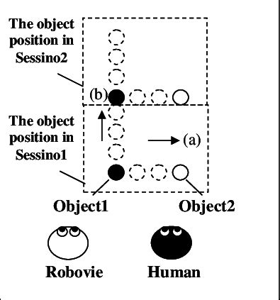 Experimental Environment In The Verification Of The LDM Download Scientific Diagram