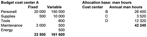 What Is Cost Of Complexity And How To Calculate It
