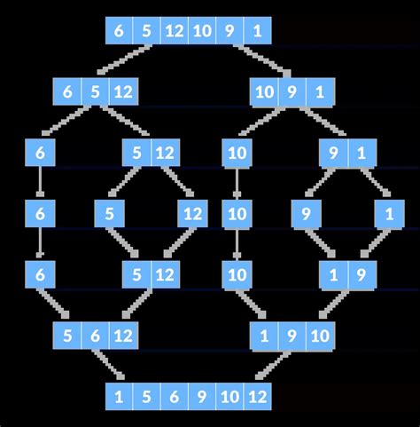 12 must know algorithms for programmers