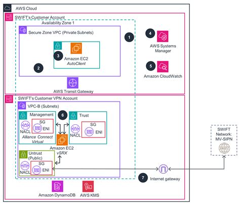 guidance for swift alliance lite2 on aws