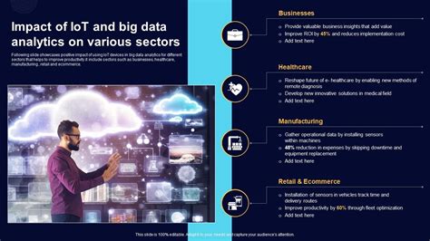 Impact Of IoT And Big Data Analytics On Various Comprehensive Guide For Big Data IoT SS PPT
