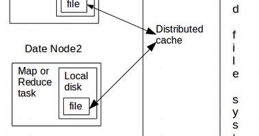 Distributed Cache In Hadoop Mapreduce Tech Tutorials