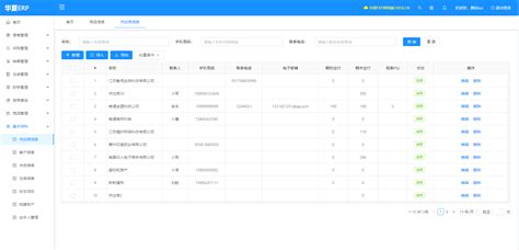 Github Jishenghuajsherp 华夏erp基于springboot框架和saas模式，立志为中小企业提供开源好用的erp软件，目前专注进销存财务功能。主要模块有零售