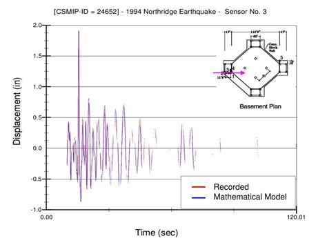 Ppt Ma Model Powerpoint Presentation Free Download Id 5133648