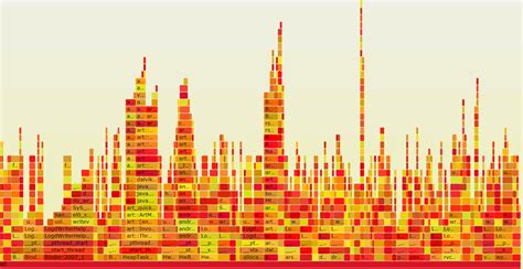 Simpleperf 使用记录simple Perf Csdn博客 Simpleperf 使用记录simple Perf Csdn博客