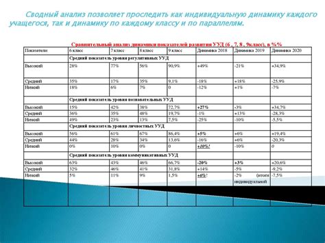 Практика разработки и внедрения индивидуального исследования развития УУД презентация онлайн