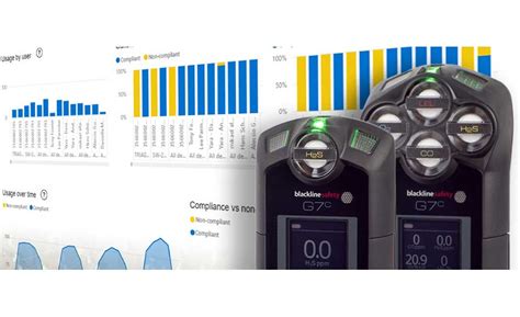 Blackline Safety Transforms Gas Detection With Advanced Second