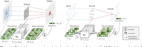 figure 1 from composite style pixel and point convolution based deep