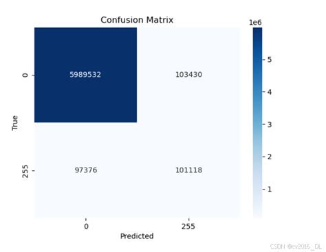 采用torchmetrics进行指标评估 tweedie 适合用r2 score吗 csdn博客