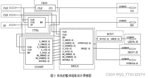 基于fpga的数字秒表设计设计要求 设计一个数字秒表用lcd1602反应秒表状态。 、设计目的 学习fpga设 Csdn博客 基于fpga的数字秒表设计设计要求 设计一个数字秒表用lcd1602反应秒表状态。 、设计目的 学习fpga设 Csdn博客