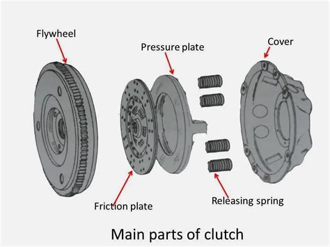 What is Clutch in Automobile? What are Main Parts of Clutch? - mech4study