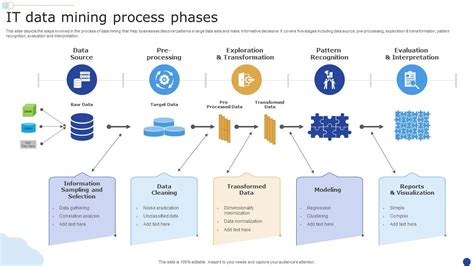Data Mining Process With Diagram Schematic Diagram Of The Da