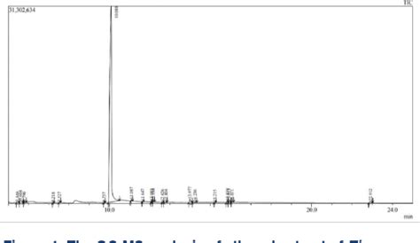 Preliminary Phytochemical Screening And Gc Ms Analysis Of Ethanolic Stem Extract Of The