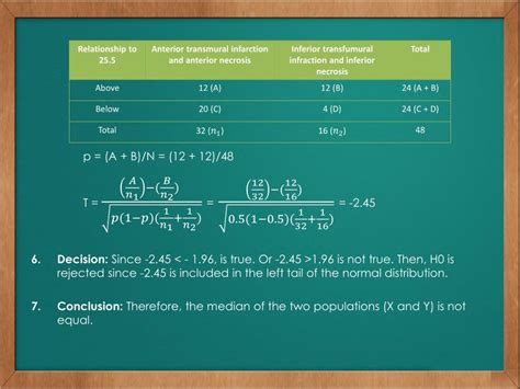 Ppt Median Test Powerpoint Presentation Free Download Id2633040