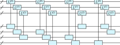 Evolution Operator E −i ˆ Ven∆t Implemented Based On Eq A4 For Ne