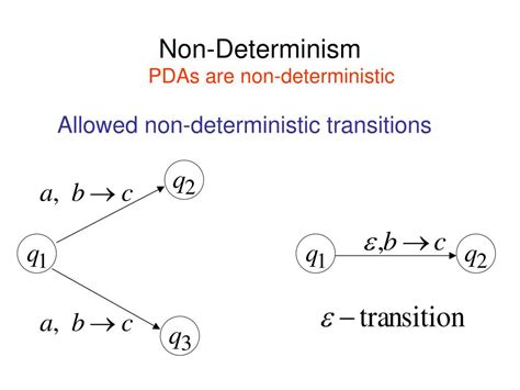 ppt pumping lemma powerpoint presentation free download id 3281634