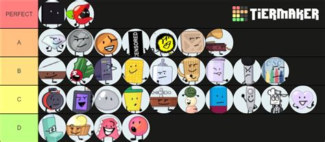 Oso Tier List R Opensourceobjects